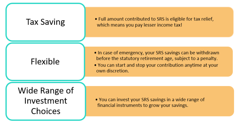 All You Need To Know About SRS | MoneyOwl