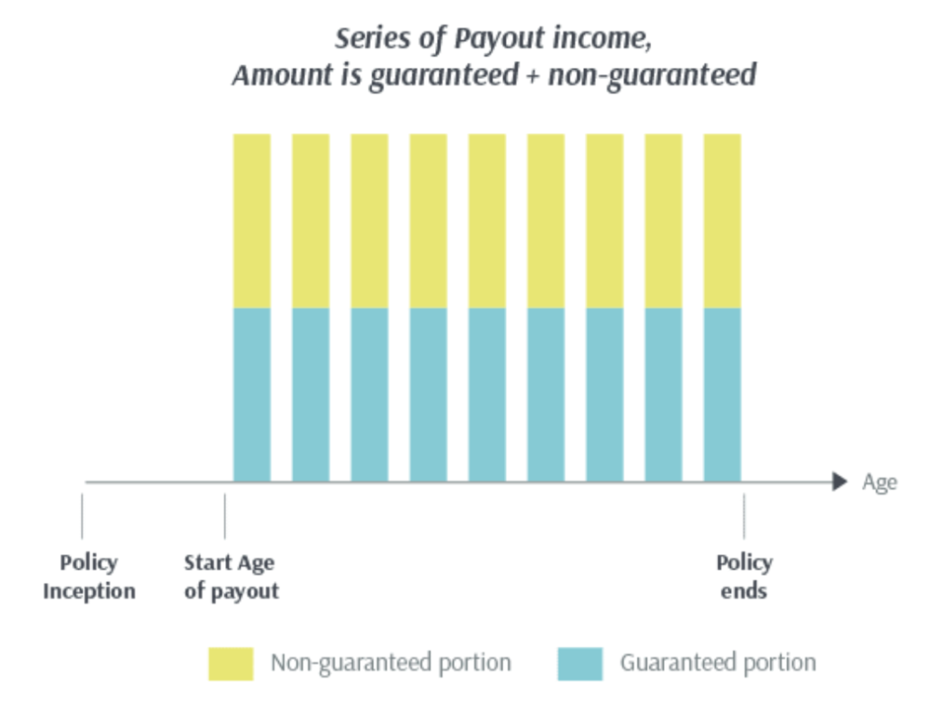 How Can You Make Use Of The Supplementary Retirement Scheme Srs