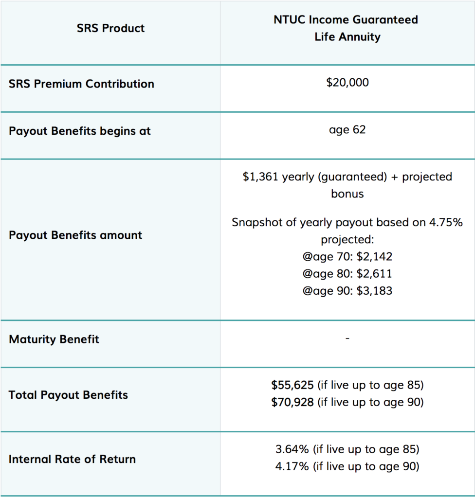 How Can You Make Use Of The Supplementary Retirement Scheme Srs