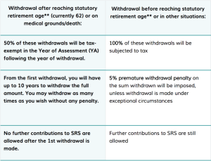 How To Save On Taxes Using The SRS | MoneyOwl