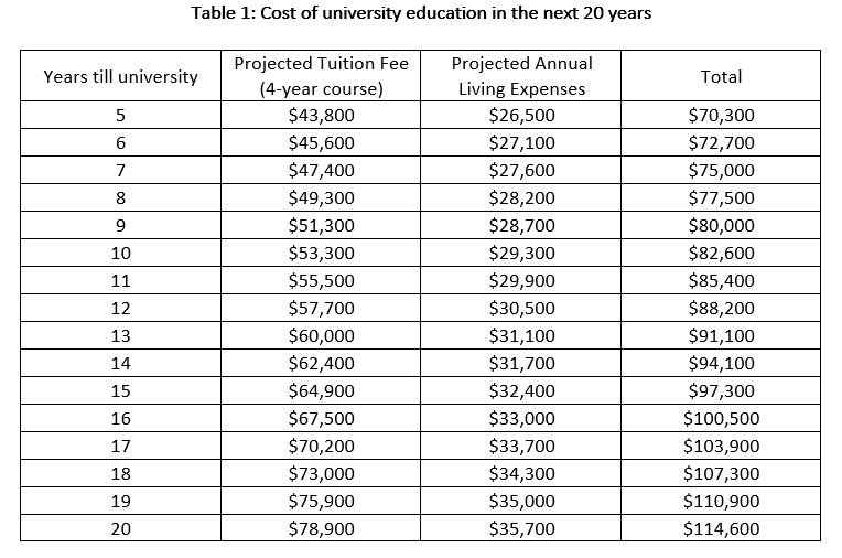 Funding Your Child's Education | MoneyOwl