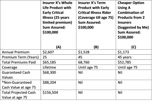 Term Insurance: The Sensible Way to Insure Yourself | MoneyOwl