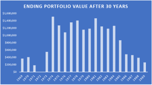 4% Withdrawal Rule - How to draw a reliable retirement income from your ...