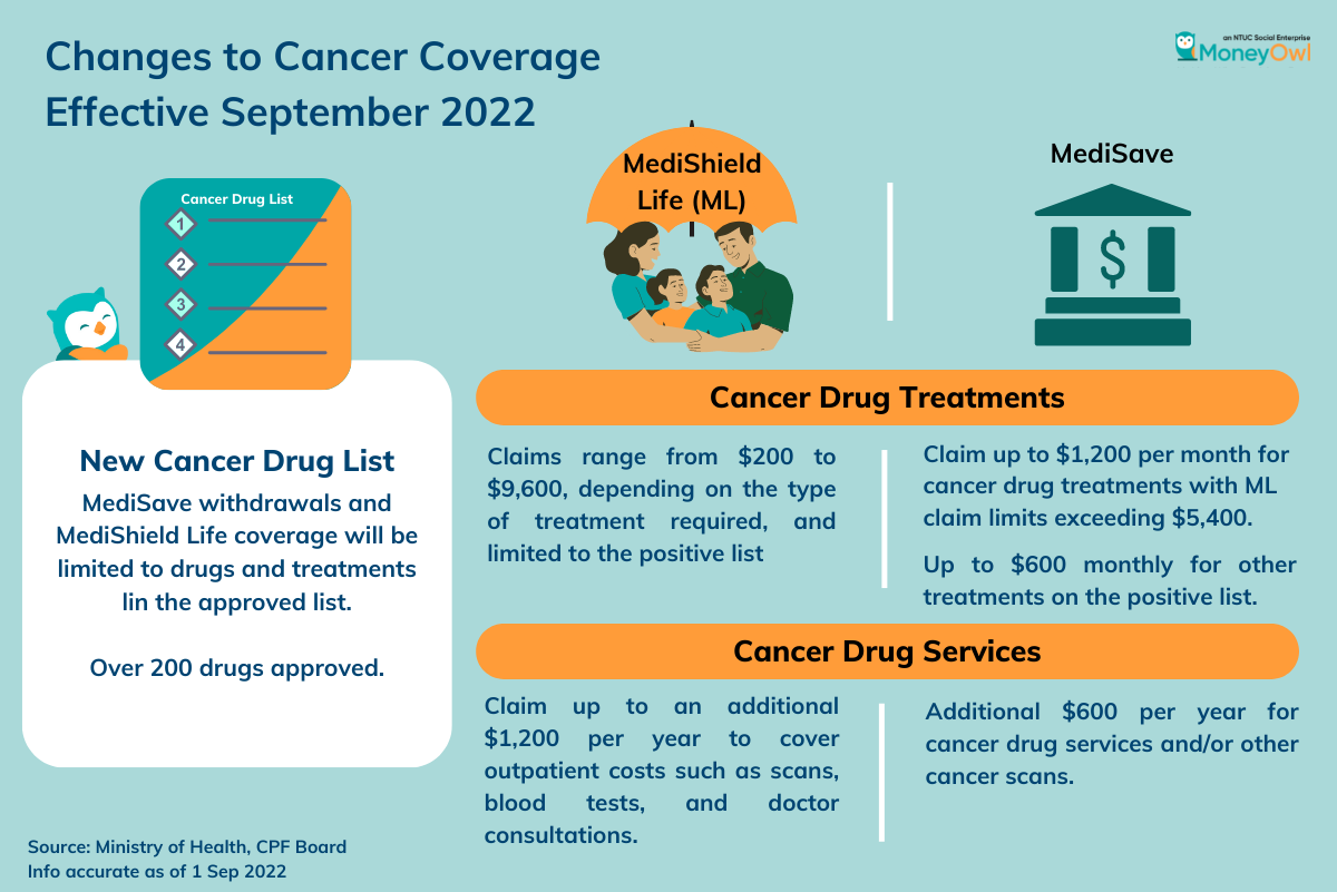 Changes to Medishield Life Cancer Coverage: What should I do? | MoneyOwl