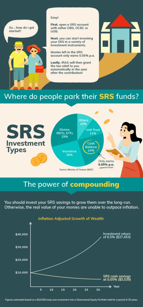 A Visual Guide to the Supplementary Retirement Scheme (SRS) | MoneyOwl