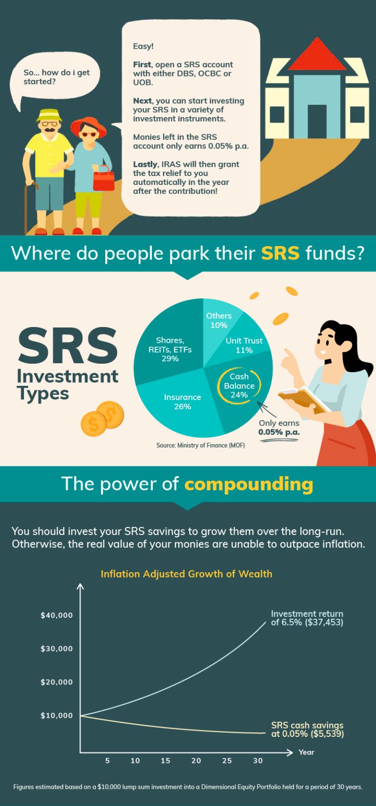 A Visual Guide to the Supplementary Retirement Scheme (SRS) | MoneyOwl