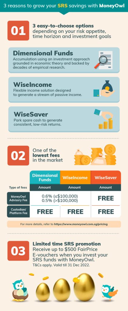 A Visual Guide to the Supplementary Retirement Savings (SRS) | MoneyOwl