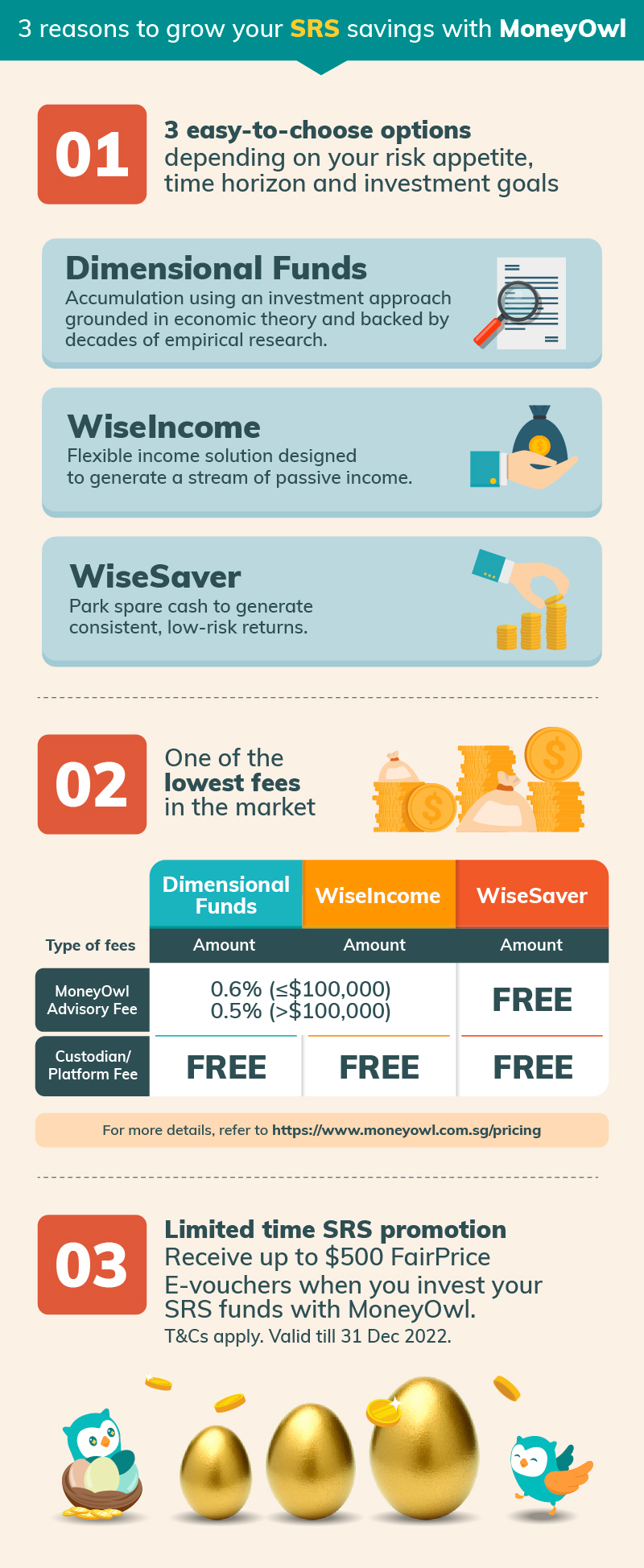 A Visual Guide To The Supplementary Retirement Savings Srs Moneyowl