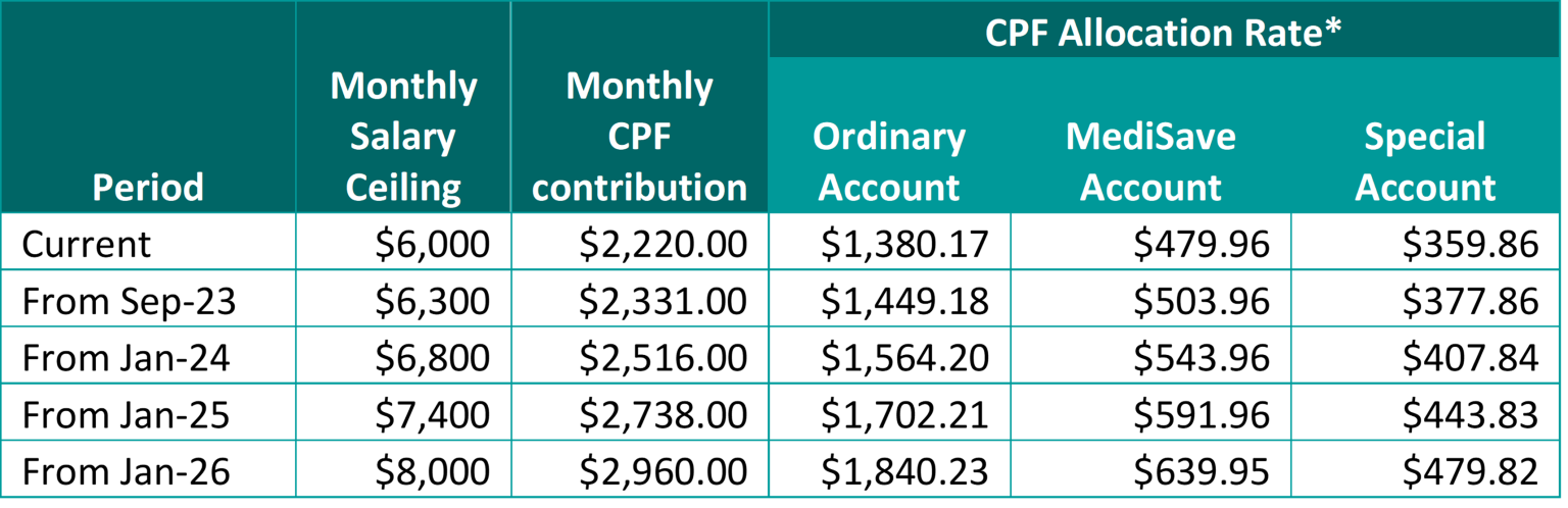 5 Key Takeaways About Financial Planning From Budget 2023 | MoneyOwl