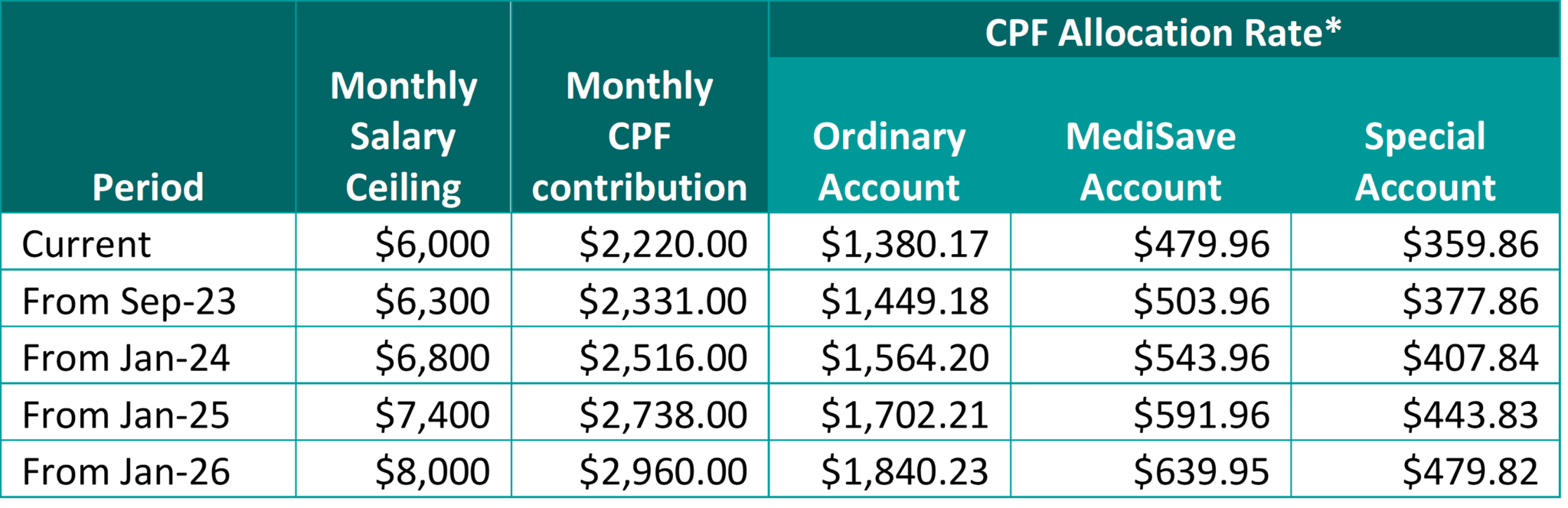5 Key Takeaways About Financial Planning From Budget 2023 | MoneyOwl