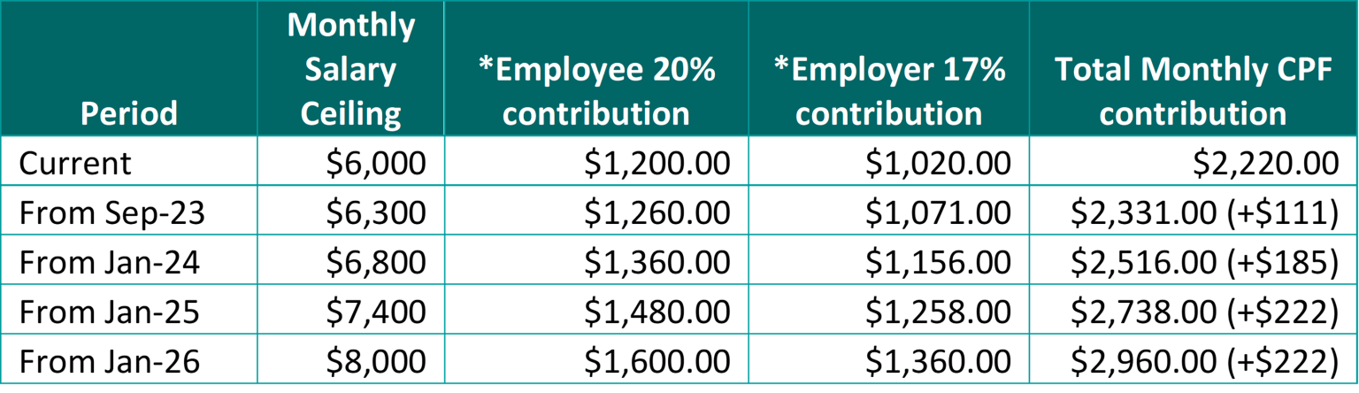 5 Key Takeaways About Financial Planning From Budget 2023 | MoneyOwl