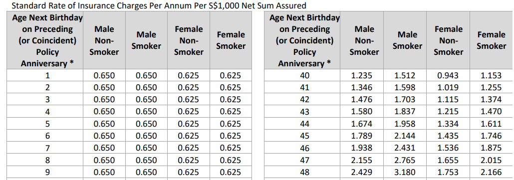 Should I ‘Divorce’ My Investment-Linked Policy? | MoneyOwl