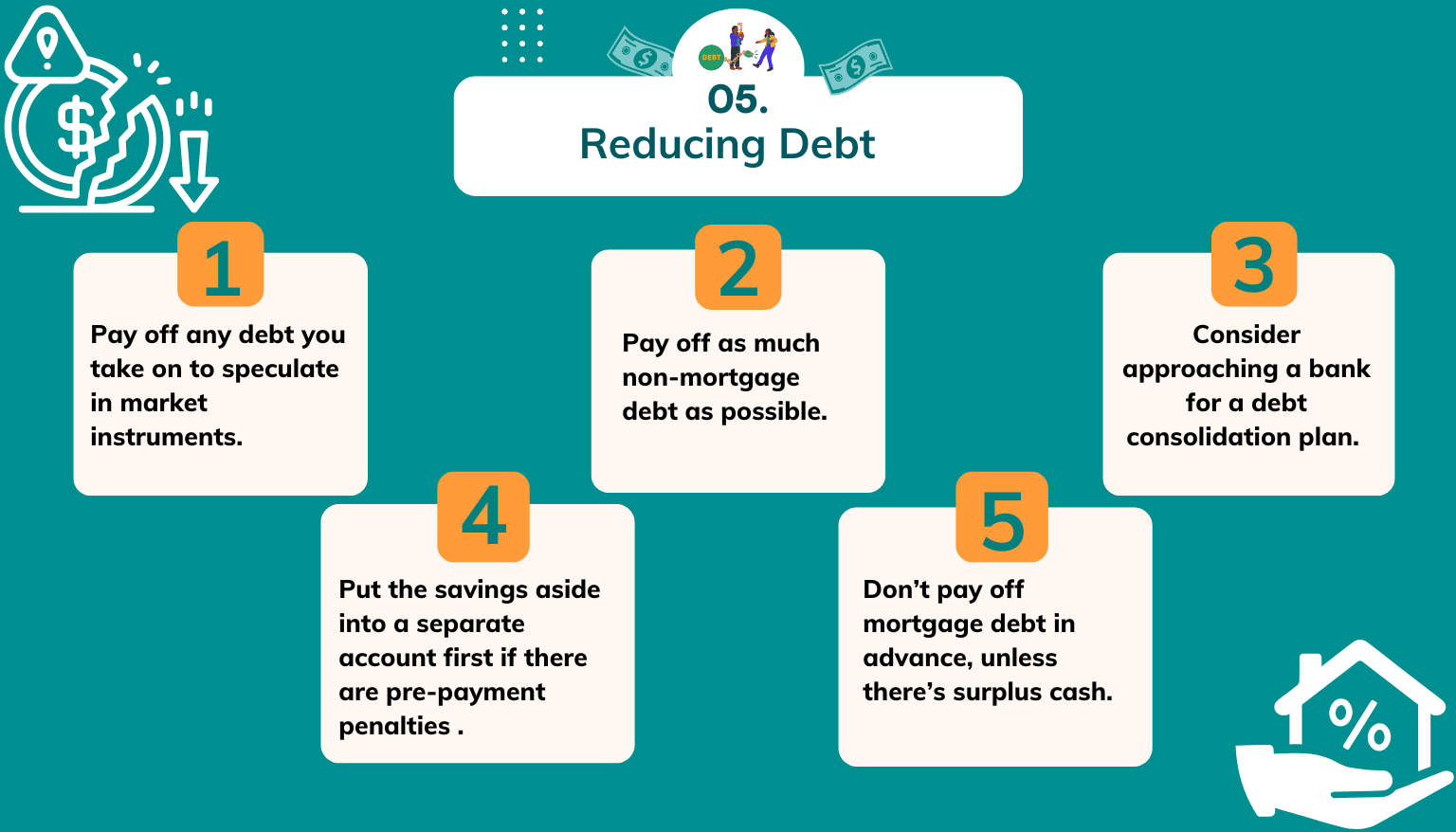 Reducing Debt | MoneyOwl