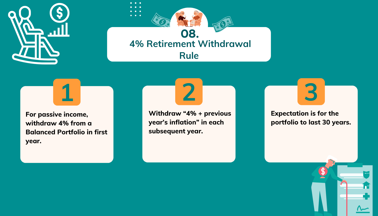 4% Retirement Withdrawal Rule | MoneyOwl