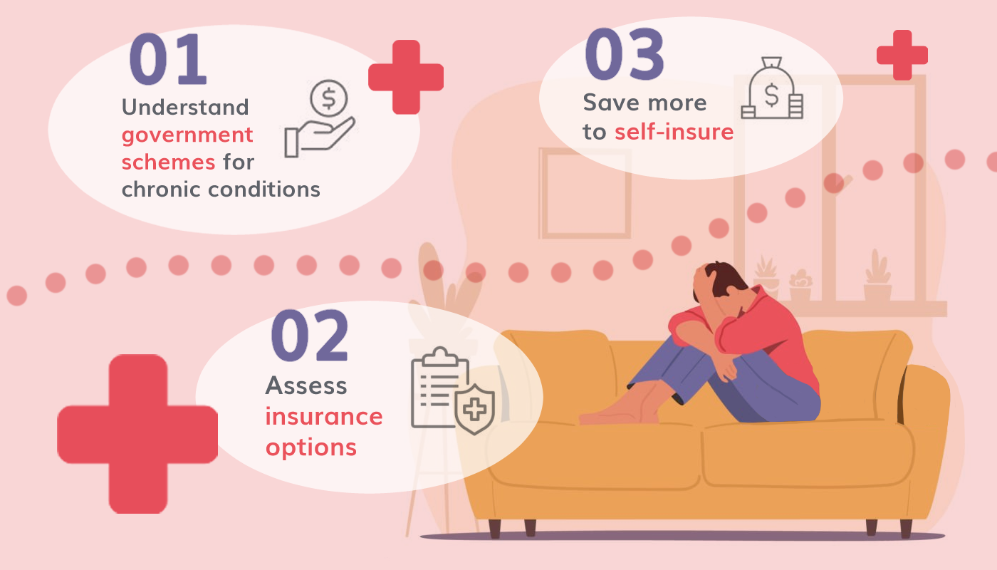 Life Stages - Health | MoneyOwl