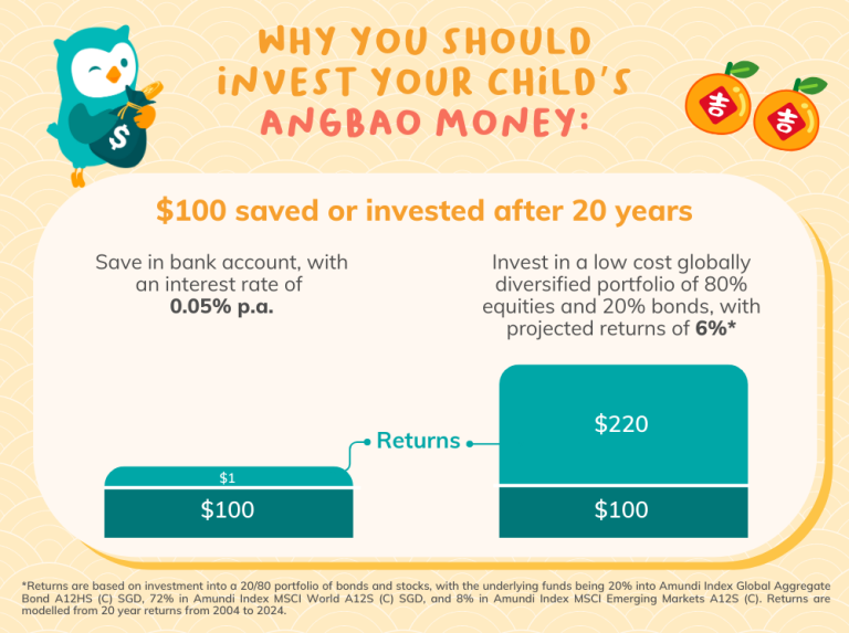 Investing Principle #11 – Past Performance Is No Indicator of Future ...