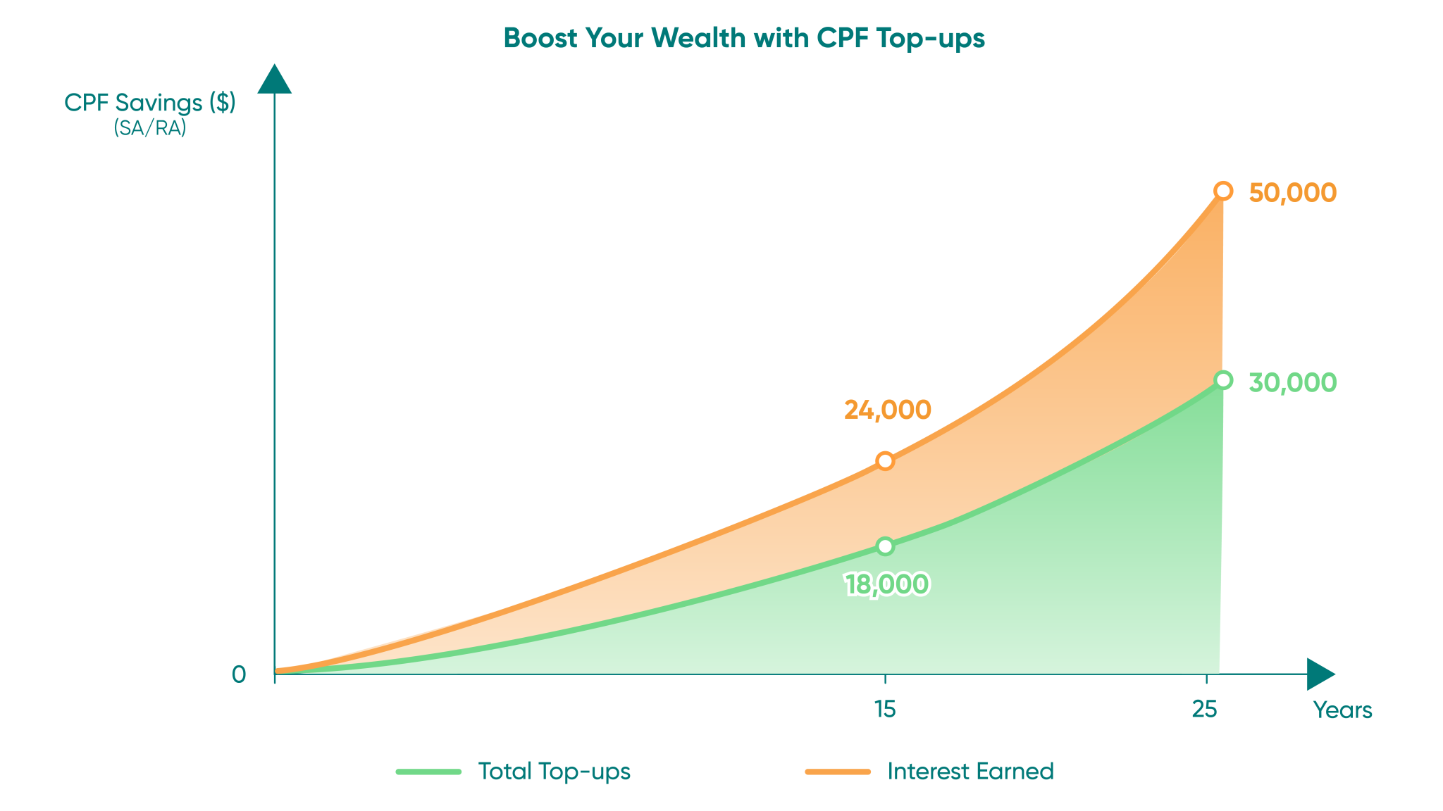 Building $1m of housing and retirement assets with CPF working ...
