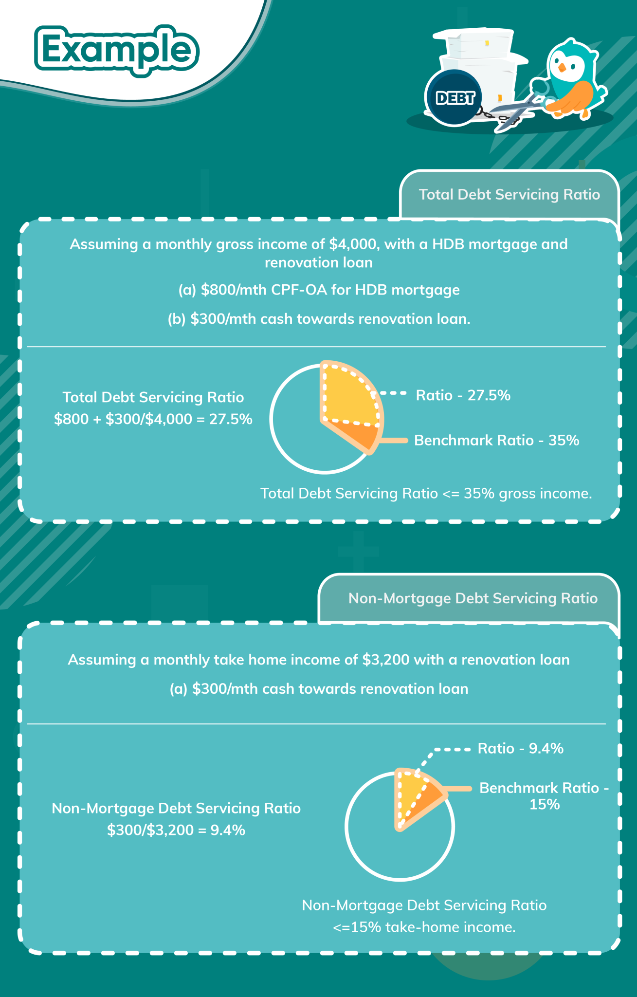 Debt Ratios | MoneyOwl