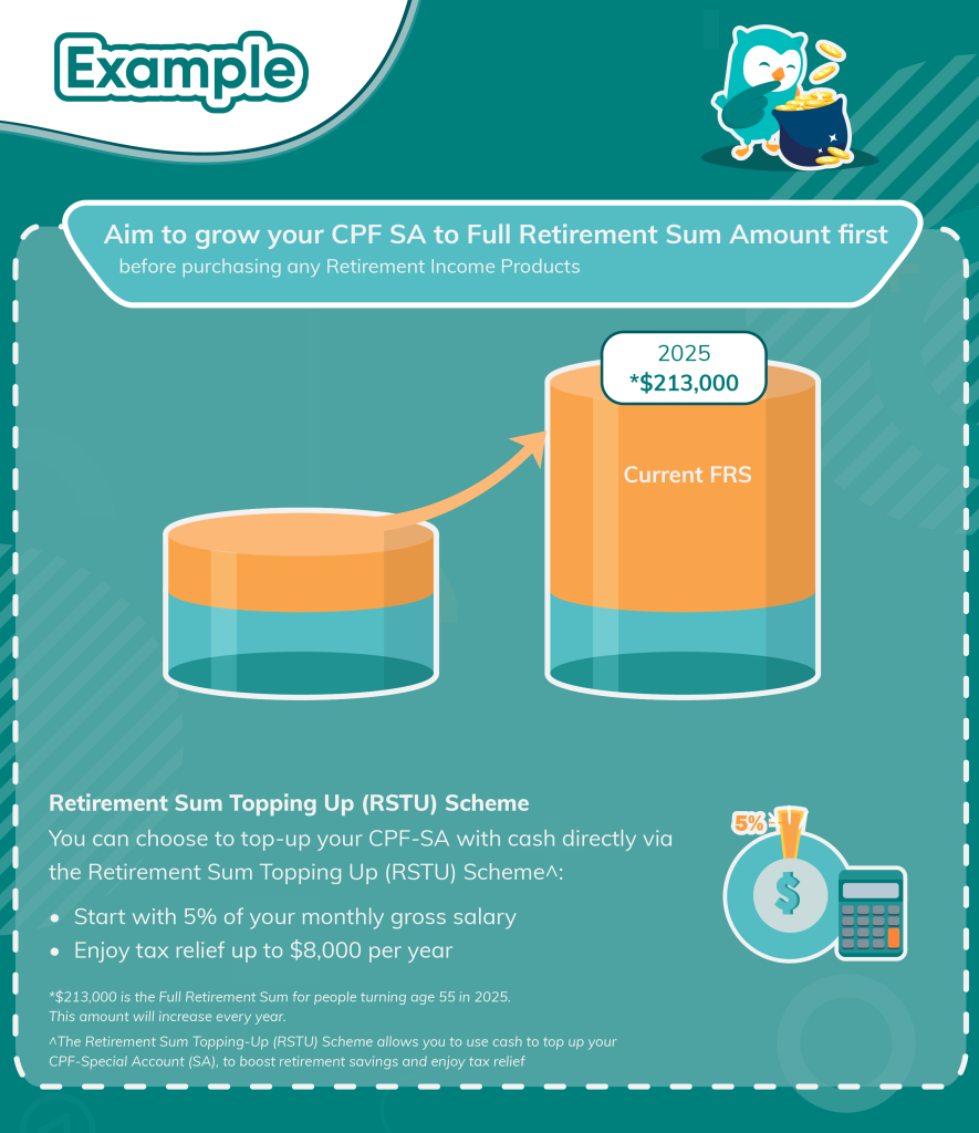 Full Retirement Sum (FRS) as Base | MoneyOwl