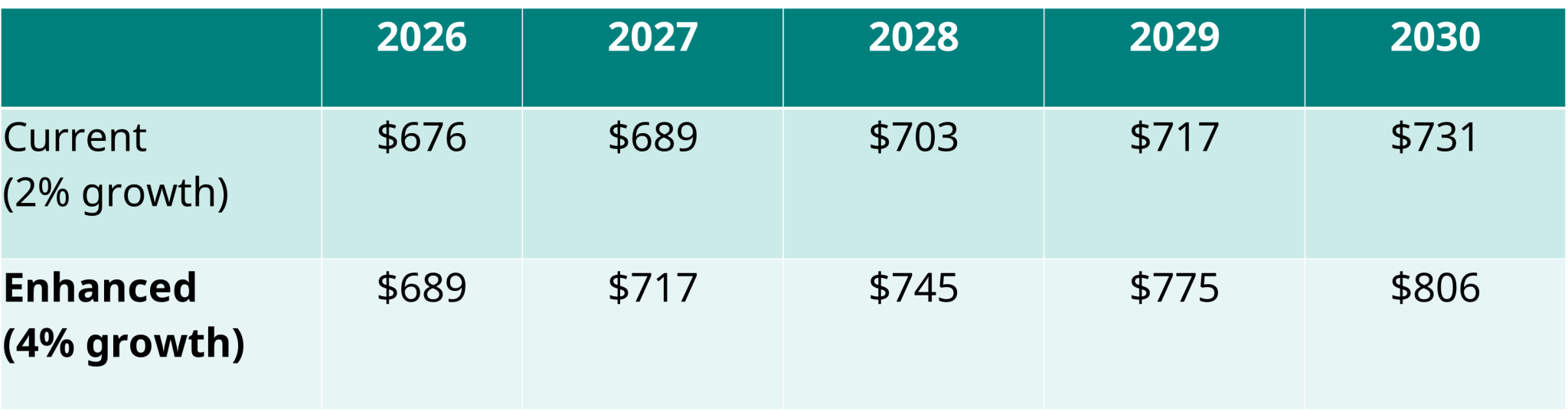 What the CareShield Life Changes Mean for Singaporeans (August 2025 ...