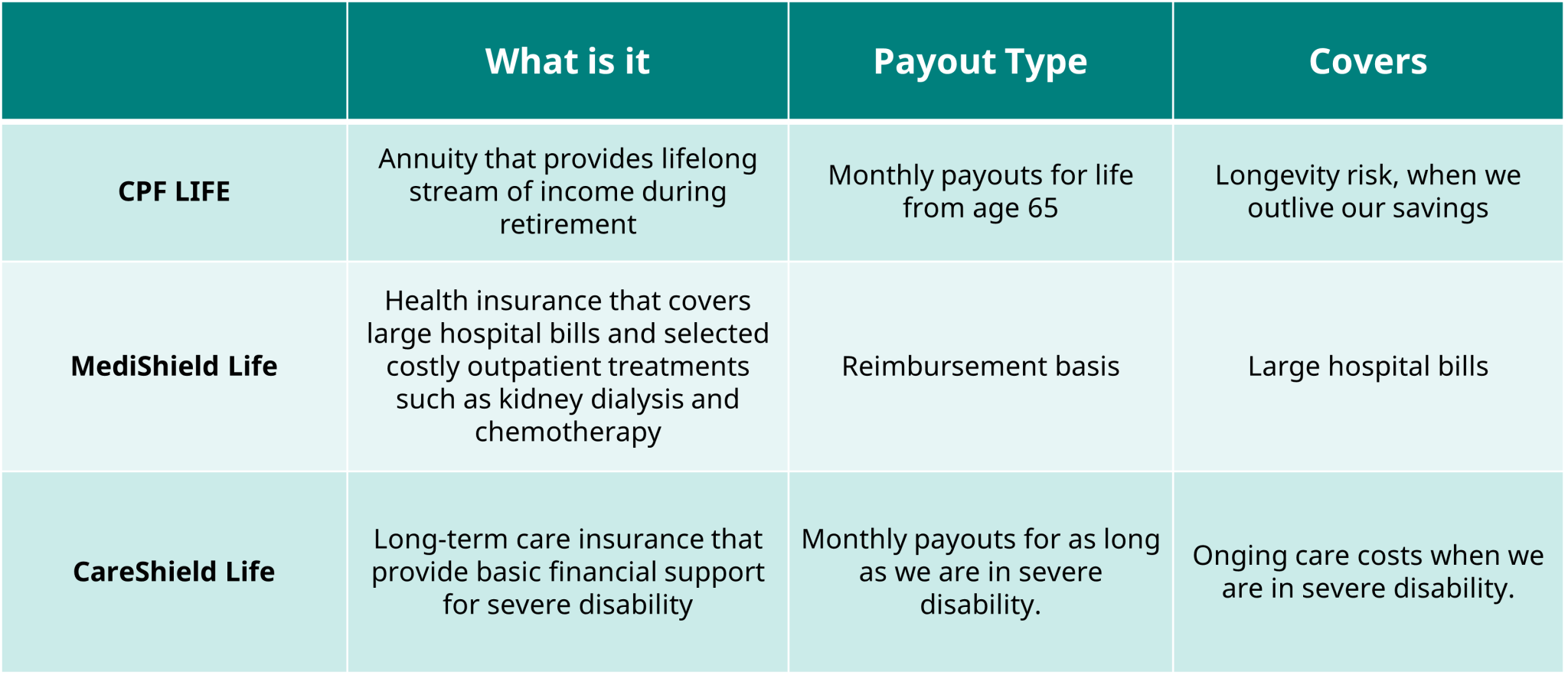 What the CareShield Life Changes Mean for Singaporeans (August 2025 ...