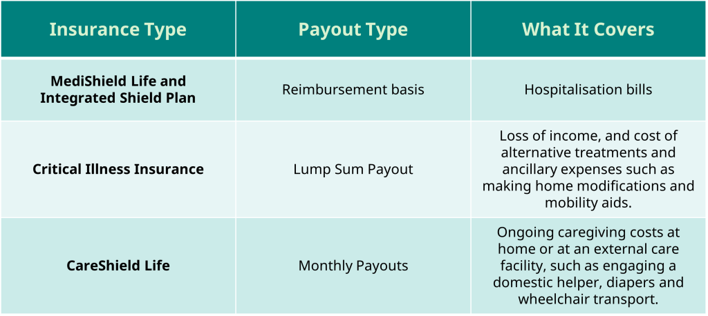 What the CareShield Life Changes Mean for Singaporeans (August 2025 ...