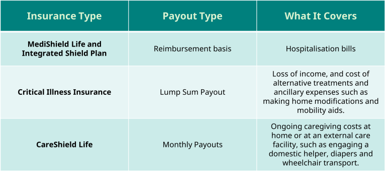 What the CareShield Life Changes Mean for Singaporeans (August 2025 ...